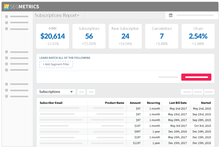 Subscriptions - SegMetrics