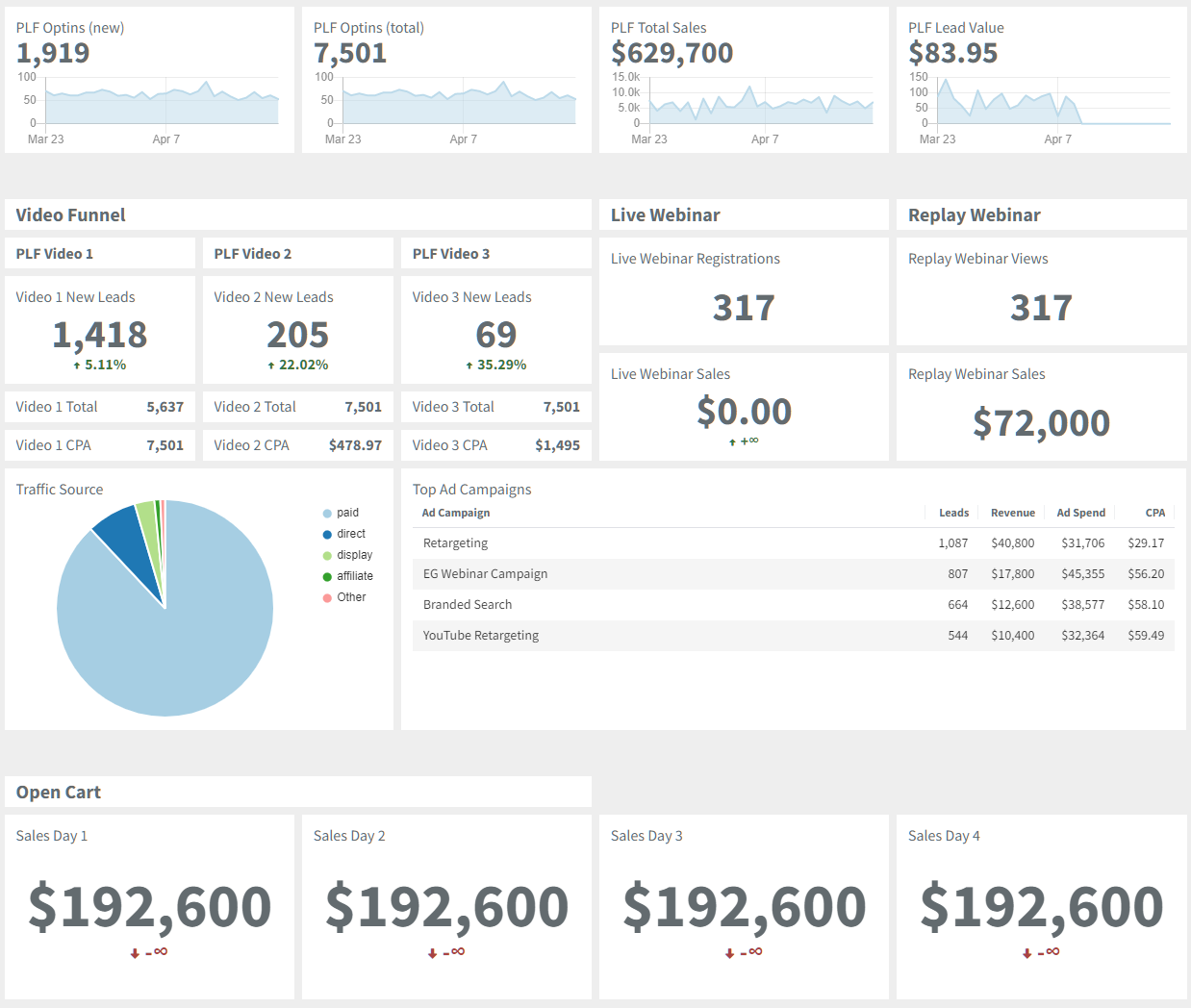 Product Launch Formula Dashboard - SegMetrics