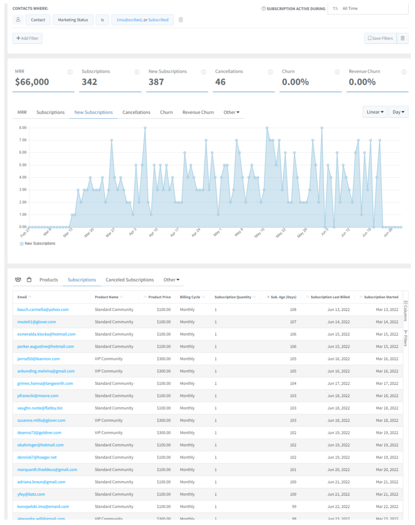 Subscriptions Report - SegMetrics